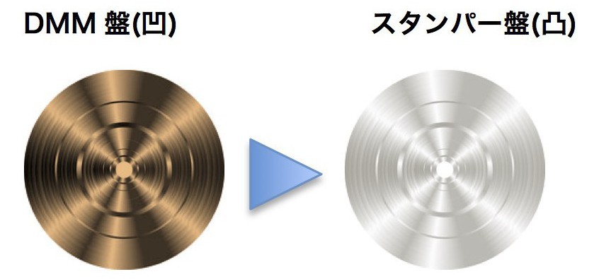 RECORDS EXPRESSとは | RECORDS EXPRESS